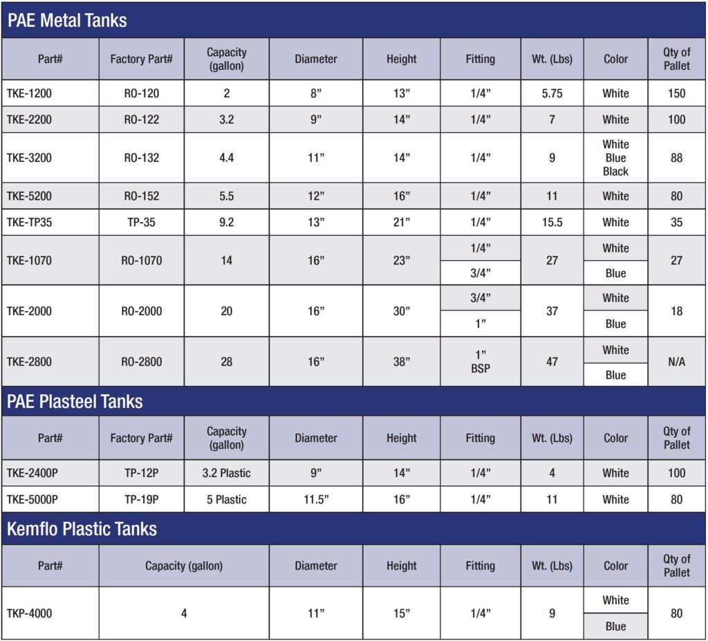 Reverse Osmosis Tanks Size Chart - Good Water Warehouse Inc.